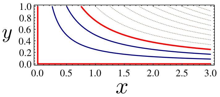 MMII/Complex Potentials - From the web of Elena and Fabrice