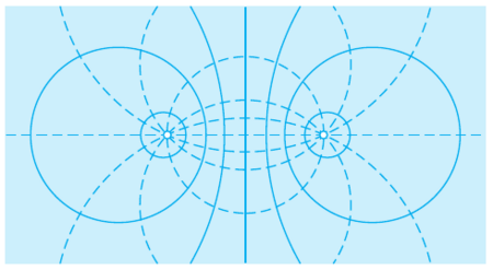 MMII/Complex Potentials - From the web of Elena and Fabrice